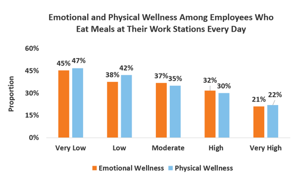 The Importance of Breaks at Work The Importance of Breaks at Work